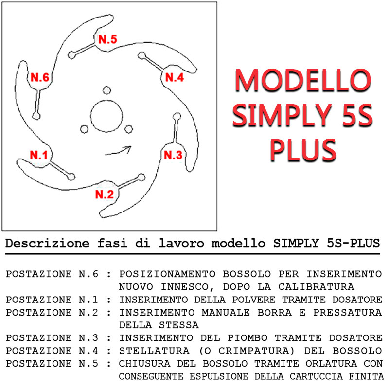 SIMPLY 5S-plus OMV